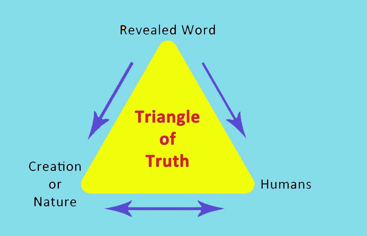 Organic Faith (Part 2): How the Holy Spirit Reveals Truth﻿ — Manariwa