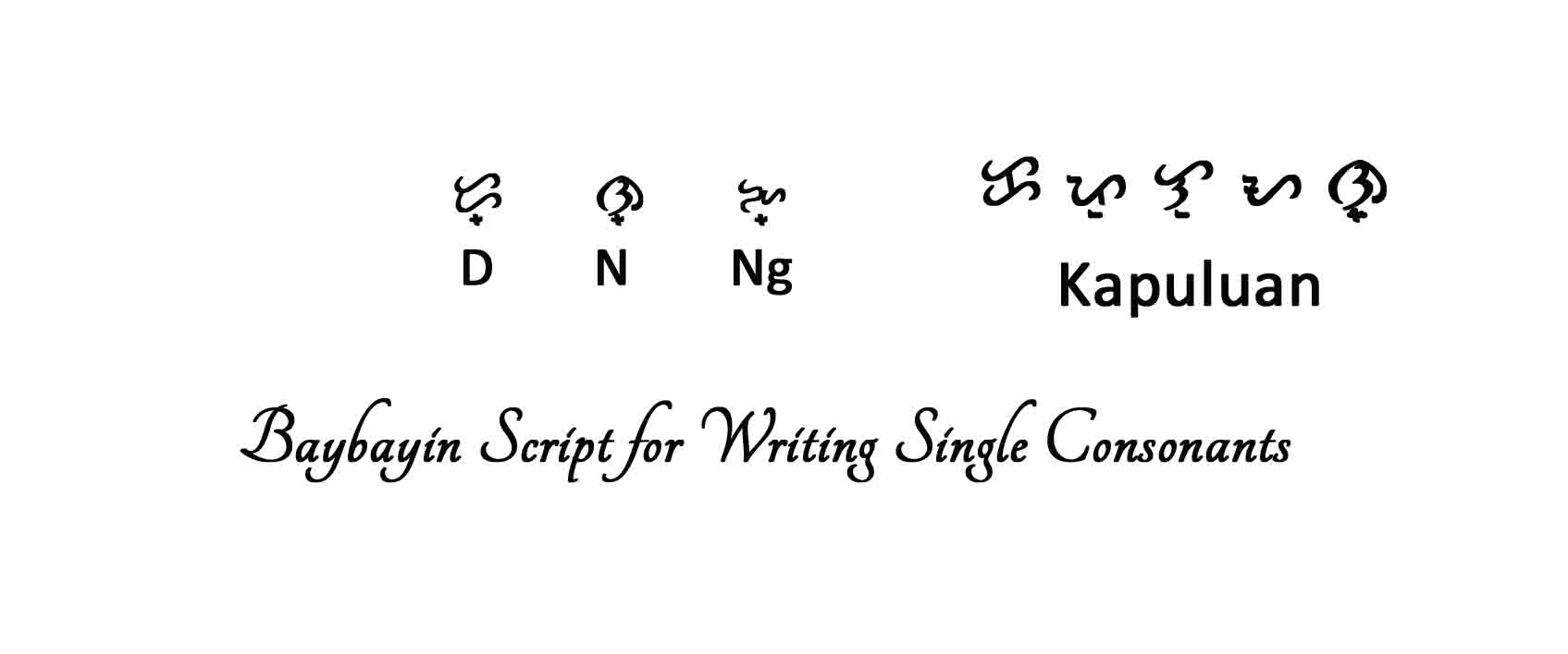 1521-2021 (Part 3): The Kapuluan (Archipelago) with Many Ancient ...